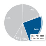 Tooted | Fleet Complete Eesti